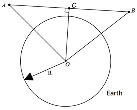 Remote Sensing Free Full Text Leo Precise Orbit Determination With Inter Satellite Links
