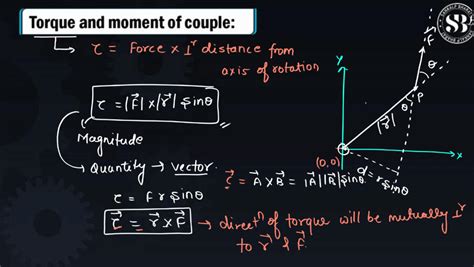 Rotational Motion Dynamics Class Physics Notes