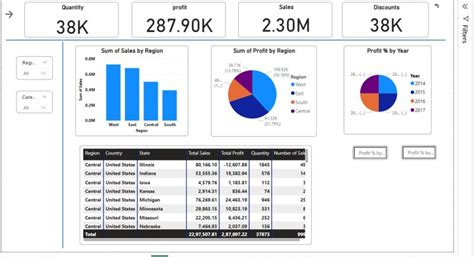 Presenting My New Sales Dashboard Project Mahmodul Choudhury Posted On The Topic Linkedin