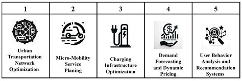 A Comprehensive Literature Review On Artificial Dataset Generation For
