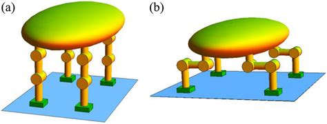 A Absolute Erect Walking Robot σ 0° And B Absolute Sprawling Download Scientific