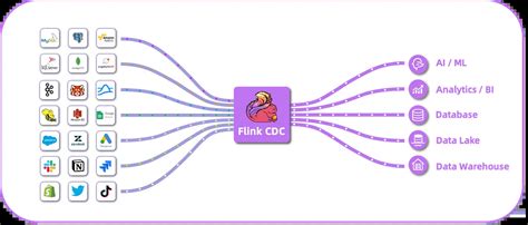 State Management In Apache Flink State Management Is Crucial For By