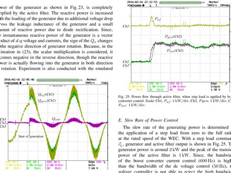 Reactive Power Flow At Different Point Of The System With Sinusoidal