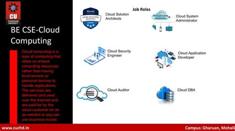 AIT CSE Overview Updated Under Chandigarh University PPTX