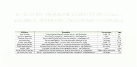 Efficient Kpi Tracking And Evaluation With Excel Streamline