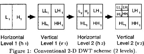 figure 1 from vlsi implementation of a realtime wavelet video coder