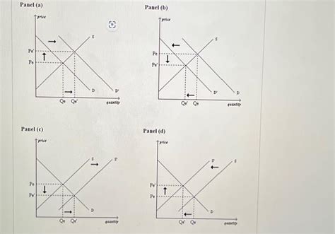Solved Panel A Panel B Panel C Panel D Refer To