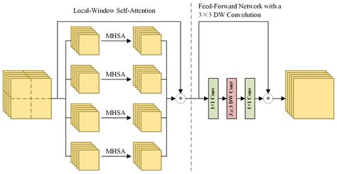 A Pan Sharpening Network Using Multi Resolution Transformer And Two Stage Feature Fusion [peerj]