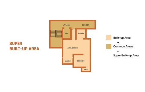 How To Calculate Built Up Area In Autocad Printable Online