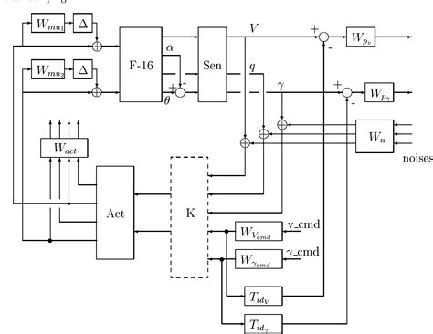 Figure 51 From Blending Methodology Of Linear Parameter Varying