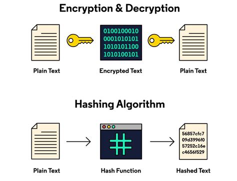 Introduction Ctf Based Cybersecurity Learning