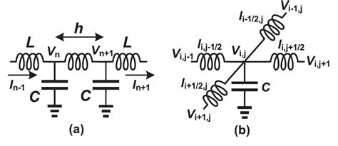 A The General Model Of Artificial Transmission Lines And
