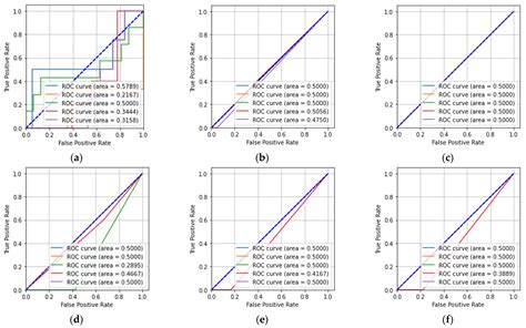 multi class classification and multi output regression of three