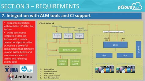 ppt pcloudy mobile app testing platform features list powerpoint