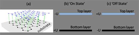Color Online Schematic Diagram Of The Proposed Graphene Based
