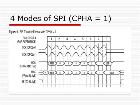 Ppt Serial Communication Buses I 2 C And Spi Powerpoint Presentation Id 5708490