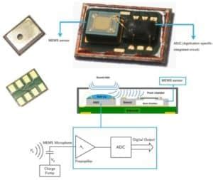 Tutorial Maixduino Speech Recognition