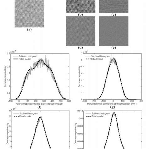 Effect Of The Standard Deviation Of The Gaussian Low Pass Filter On The Download Scientific