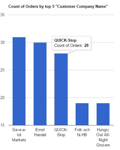 Code On Time Touch Ui Charts Reducing The Number Of Rows
