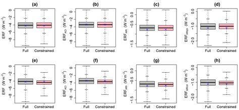 ACP The Importance Of Comprehensive Parameter Sampling And Multiple Observations For Robust