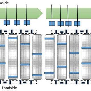 Container Terminal Layouts Download Scientific Diagram