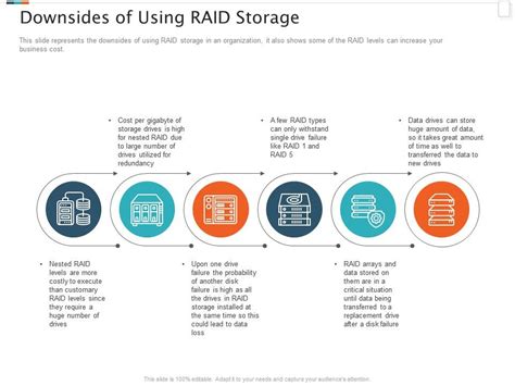 Raid Storage It Downsides Of Using Raid Storage Ppt Powerpoint Presentation Good Presentation