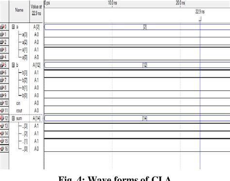 Figure 4 From High Performance Energy Efficient Computation Elements Of