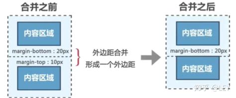el popover 设置盒子高度 web前端 盒子模型 csdn博客