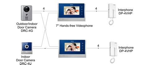 Commax Intercom Wiring Diagram My Wiring Diagram