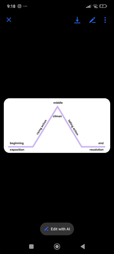 Based On The Provided Diagram Explain The Different Parts Of A Storys S