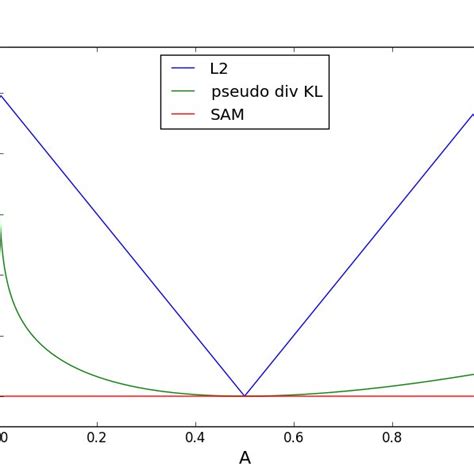 Basic Transformations And Associated Responses Of Spectral L 2 Download Scientific Diagram