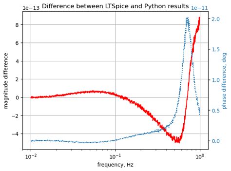 Symbolic Modified Nodal Analysisusing Python 11 Test 7