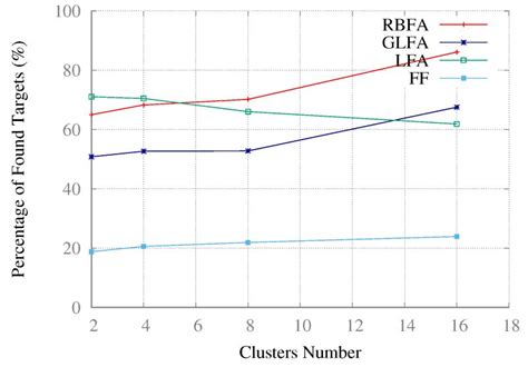 Big Data And Cognitive Computing Mdpi On Linkedin Swarmintelligence Swarmrobotics Algorithm