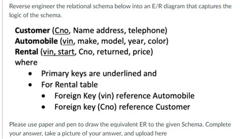 Solved Reverse Engineer The Relational Schema Below Into An