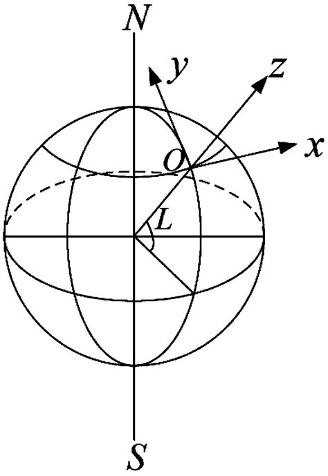 Strapdown Inertial Navigation Initial Aligning Method Based On High Precision Imu Inertial