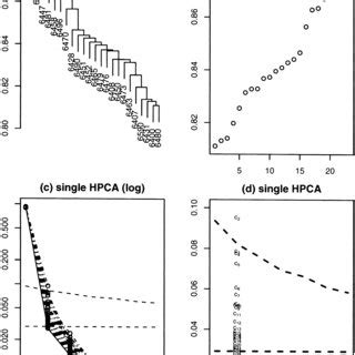 Figure For Single Linkage Clustering Download Scientific Diagram