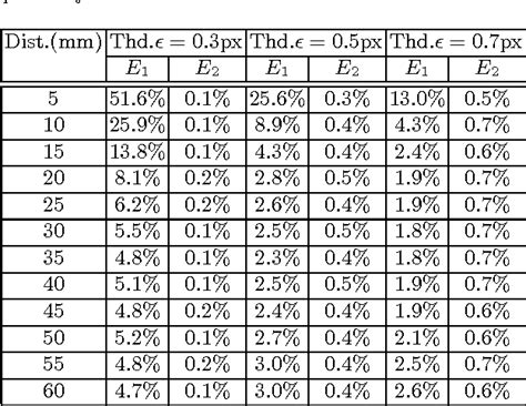 Table 1 From Free Space Detection From Catadioptric Omnidirectional