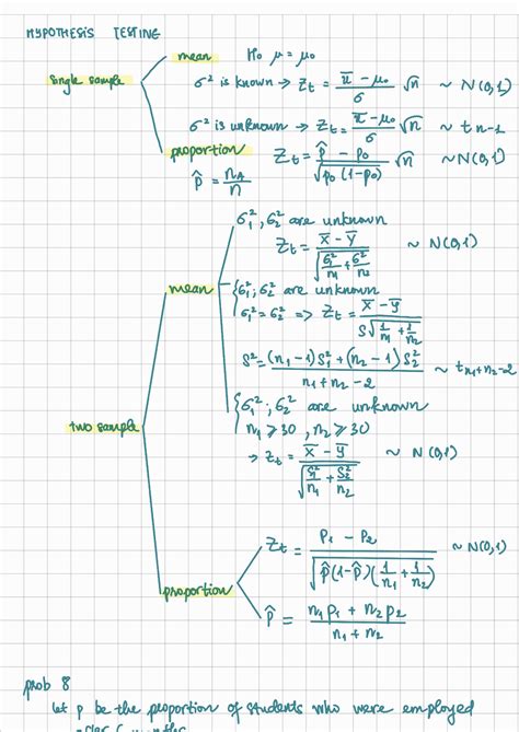 Chapter 6 Hypothesis Testing Probabilities And Statistics Advanced