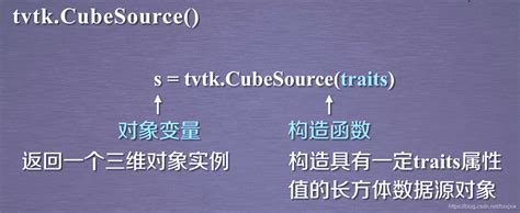 Python科学计算三维可视化tvtk库python三维流动实现大腔体里套一个小腔体 Csdn博客