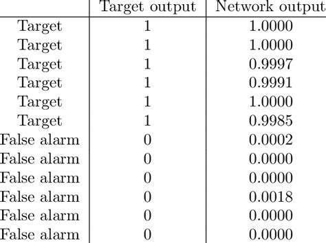 the target output and the network output download table