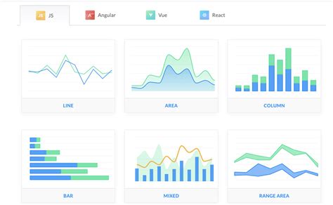 分享10 可视图表库 助你轻松制作精美可视化大屏 知乎