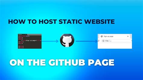easy guide hosting your static website on github pages step by step