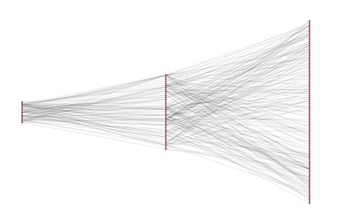 In A Tripartite Network In Networkx In Python Is There A Way To Find