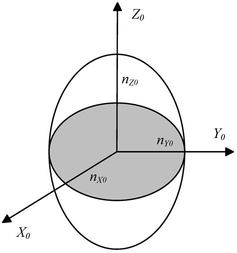 Research On The Modulation Characteristics Of Linbo3 Crystals Based On