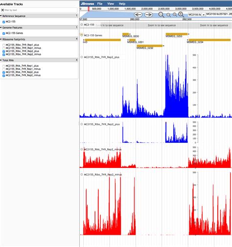 Interactive Genomics New York State Department Of Health Wadsworth