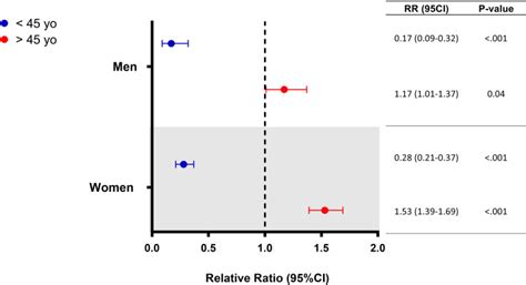 Age And Sex Differences On Anti Hyperglycemic Medication Exposure And
