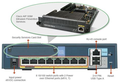 Introduction To Cisco Asa Modules ~ Network And Security Consultant