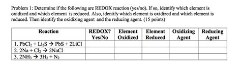 Solved Determine If The Following Are Redox Reaction