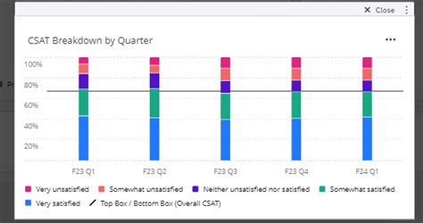 Adding Trend Line Comparison Line Xm Community