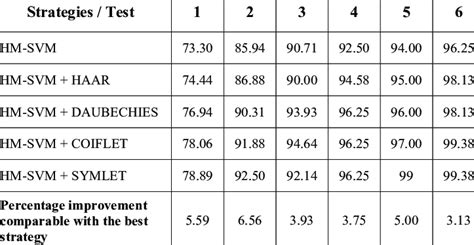 accuracy comparison using polynomial kernel download scientific diagram